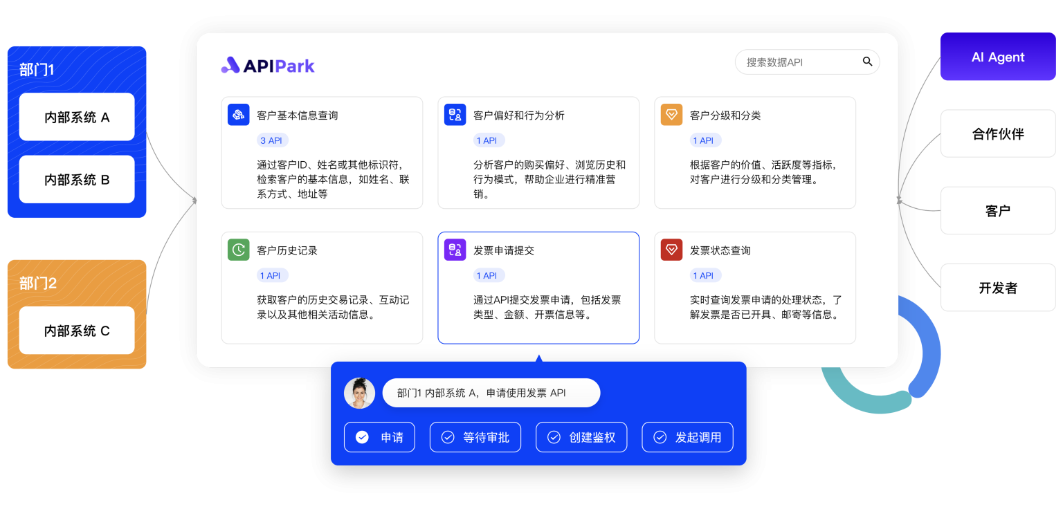 APIPark – 全球首个开源企业级 API 开放平台 | The #1 API Open Platform