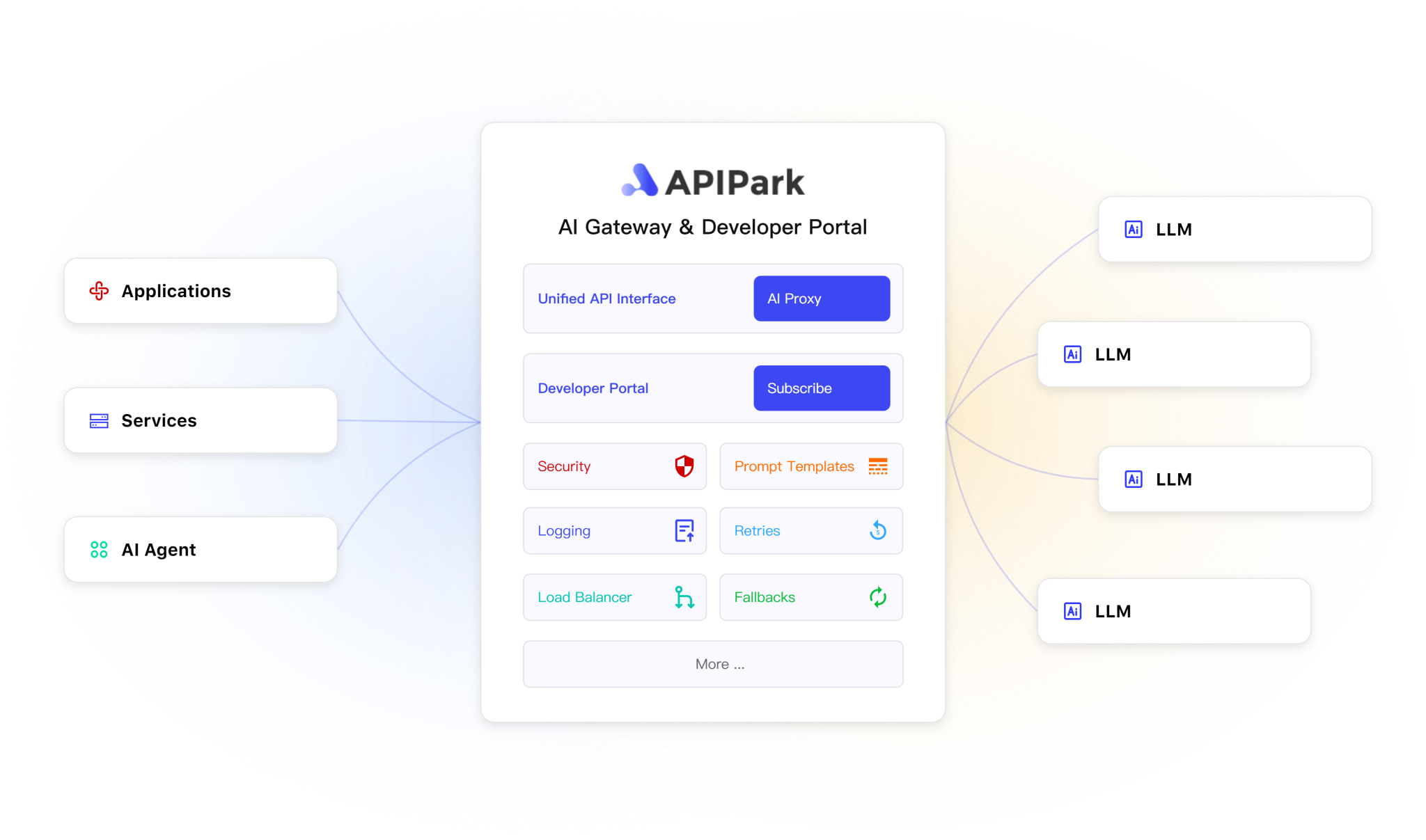 APIPark – Open Source Enterprise API Developer Portal | The #1 API Developer Portal