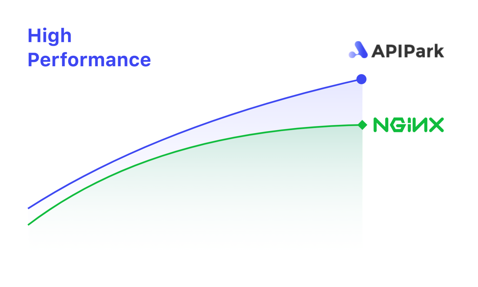 APIPark – Open Source Enterprise API Developer Portal | The #1 API Developer Portal