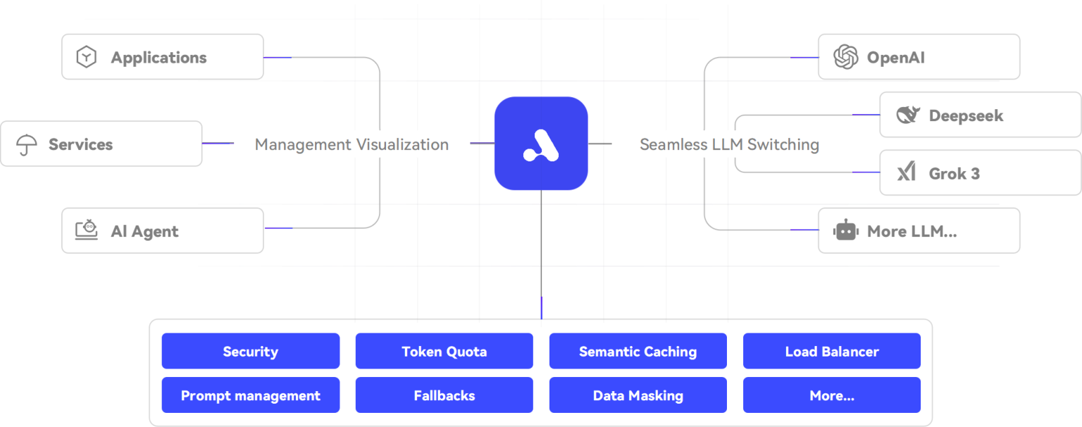 APIPark – Open Source Enterprise API Developer Portal | The #1 API ...