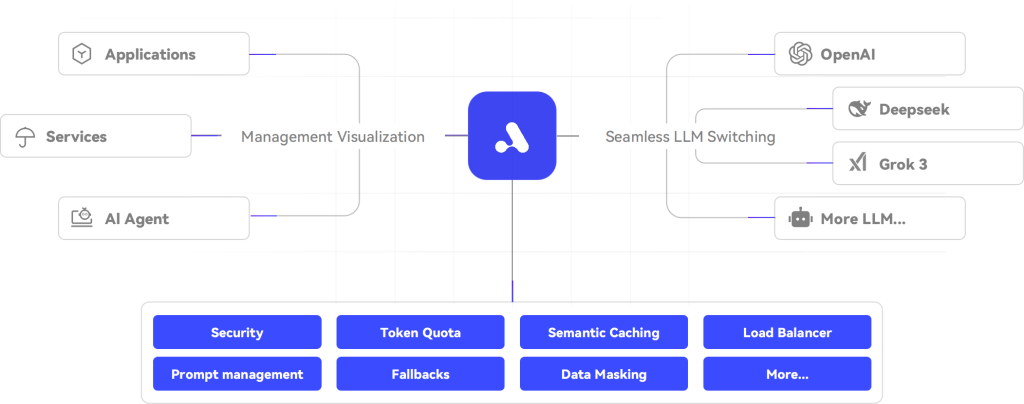 APIPark – Open Source Enterprise API Developer Portal | The #1 API Developer Portal