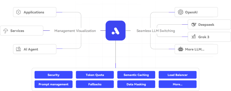APIPark – Open Source Enterprise API Developer Portal | The #1 API Developer Portal