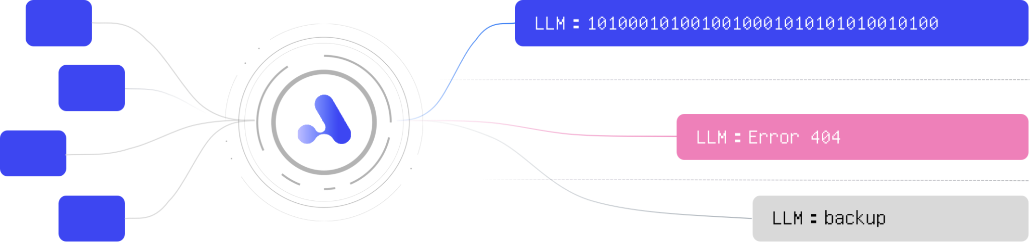 APIPark – Open-Source AI Gateway & API Developer Portal