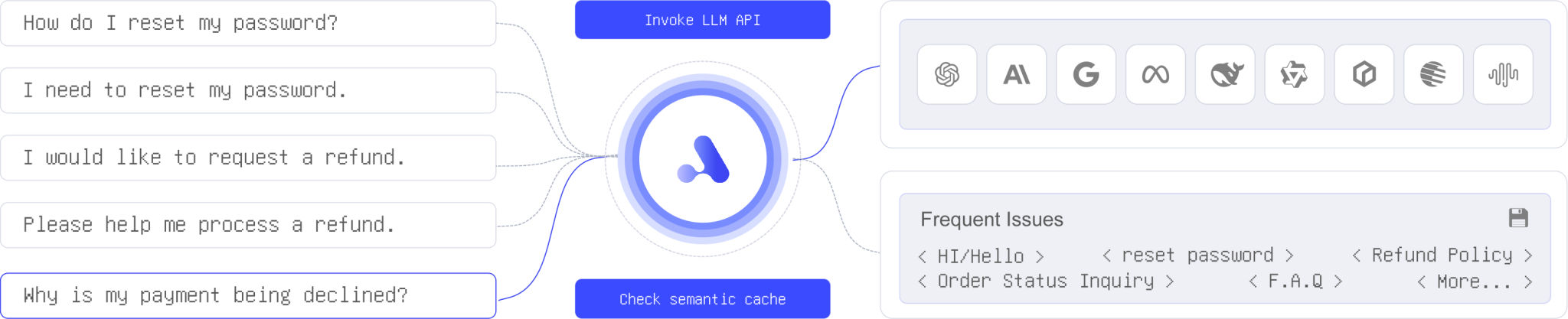 APIPark – Open-Source AI Gateway & API Developer Portal