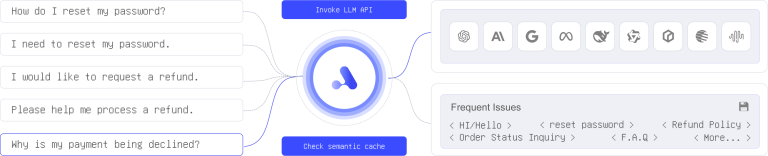 APIPark – Open-Source AI Gateway & API Developer Portal