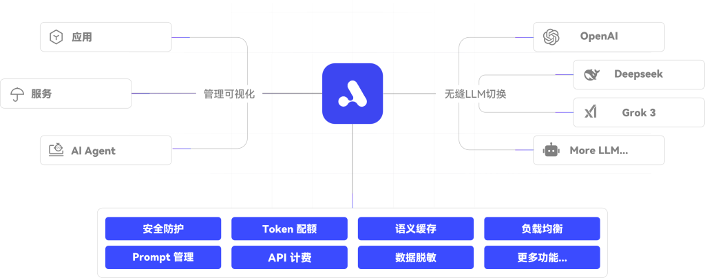 APIPark – Open-Source AI Gateway & API Developer Portal