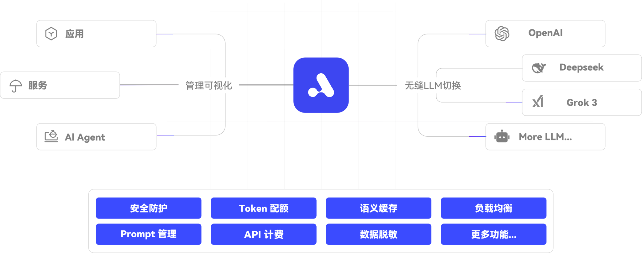 APIPark – Open-Source AI Gateway & API Developer Portal